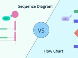 Flowchart Vs Sequence Diagram Key Differences Explained Creately